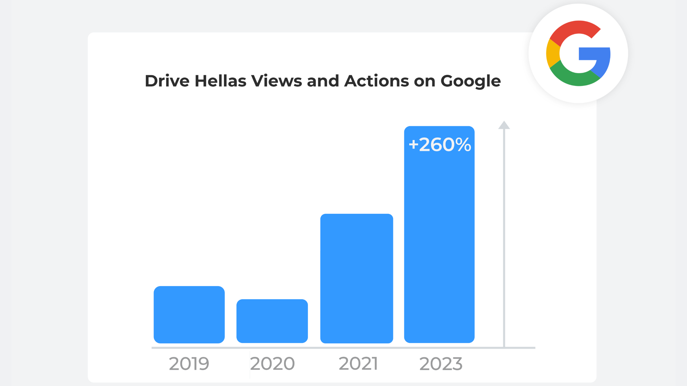 How Drive Hellas Boosted Website Traffic from Google by 4X with PinMeTo: Car Rentals Marketing